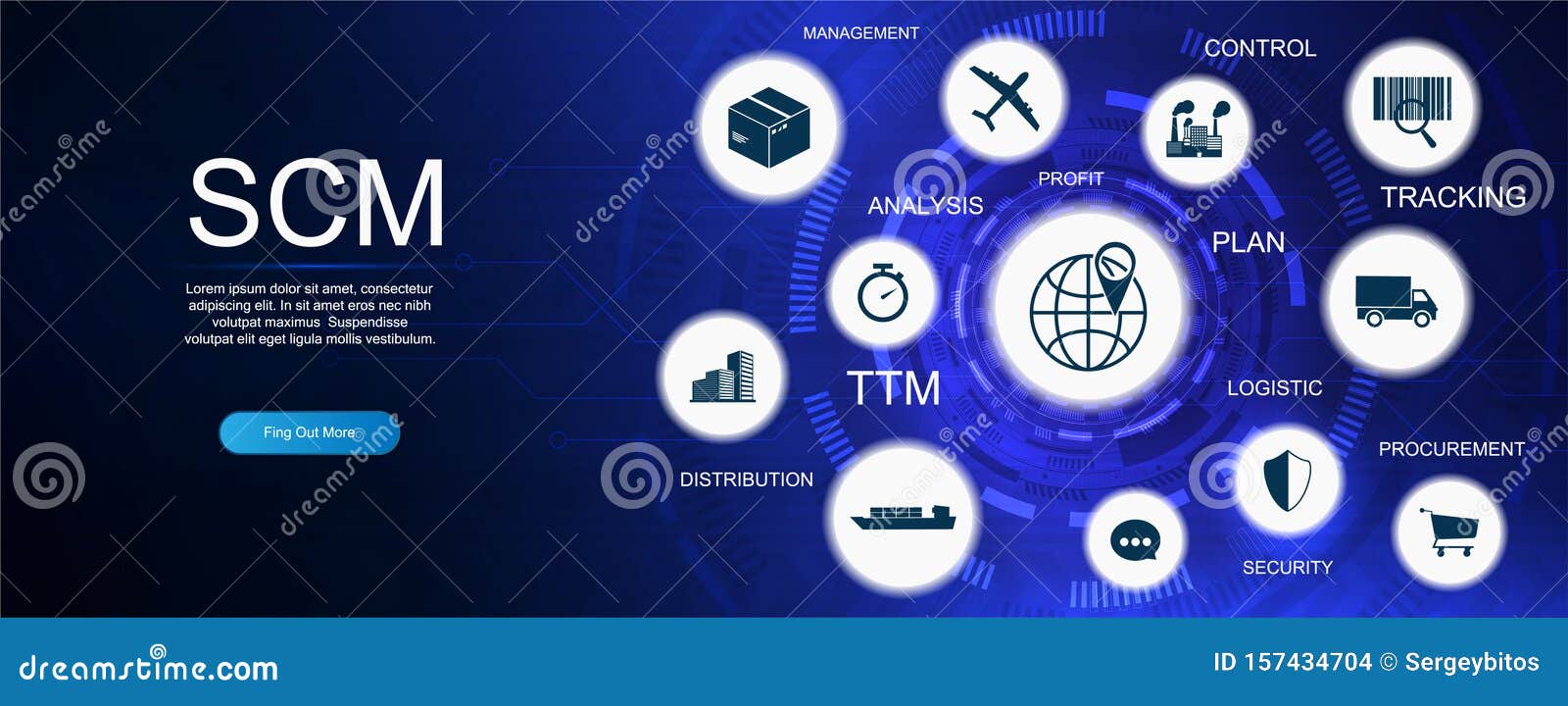 SCM Vector Banner. Supply Chain Management Stock Vector - Illustration ... SCM Vector Banner. Supply Chain Management Stock Vector - Illustration ...