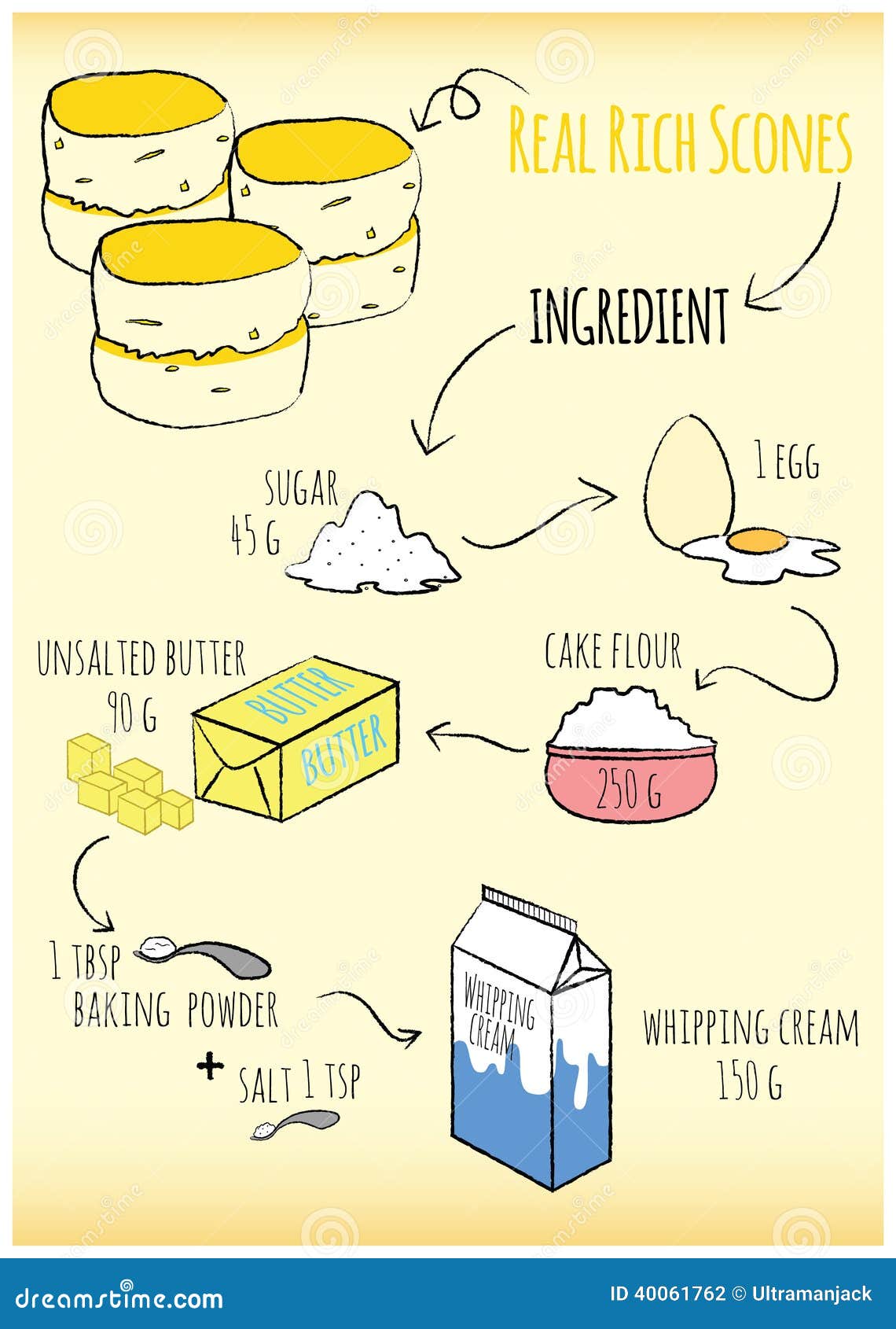 Scones stock vector. Illustration of sweets, hand, flour - 40061762