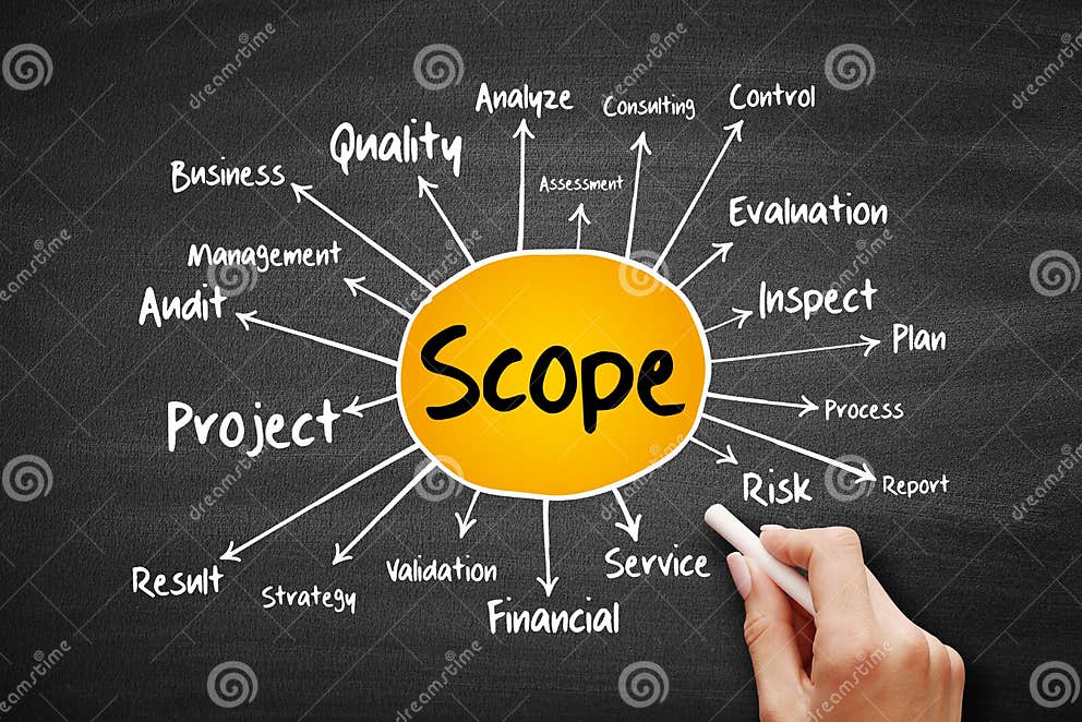 SCOPE Mind Map Flowchart, Business Concept on Blackboard Stock Photo - Image of blackboard ...