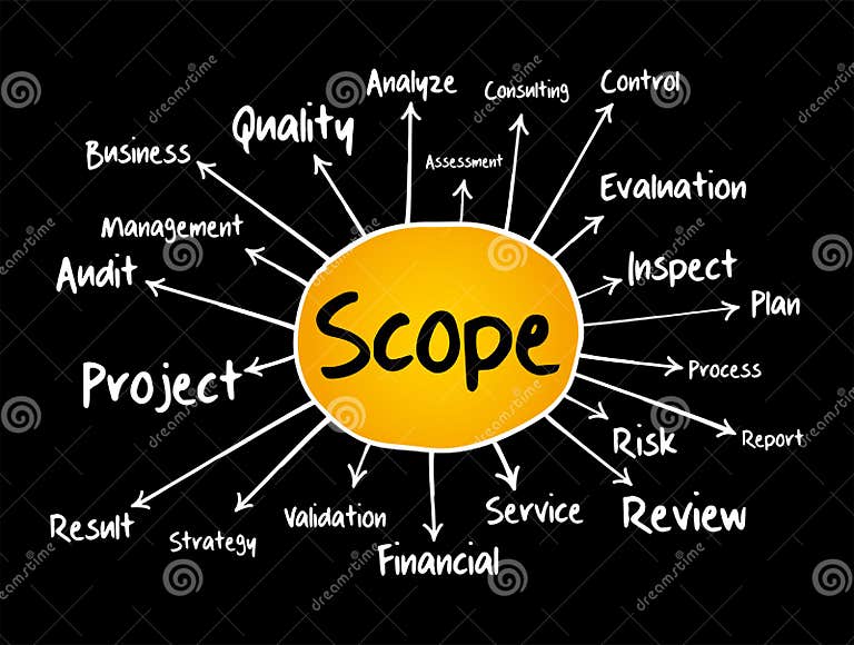 SCOPE Mind Map Flowchart, Business Concept for Presentations and ...