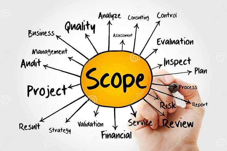 SCOPE Mind Map Flowchart with Marker, Business Concept for Presentations and Reports Stock Photo ...