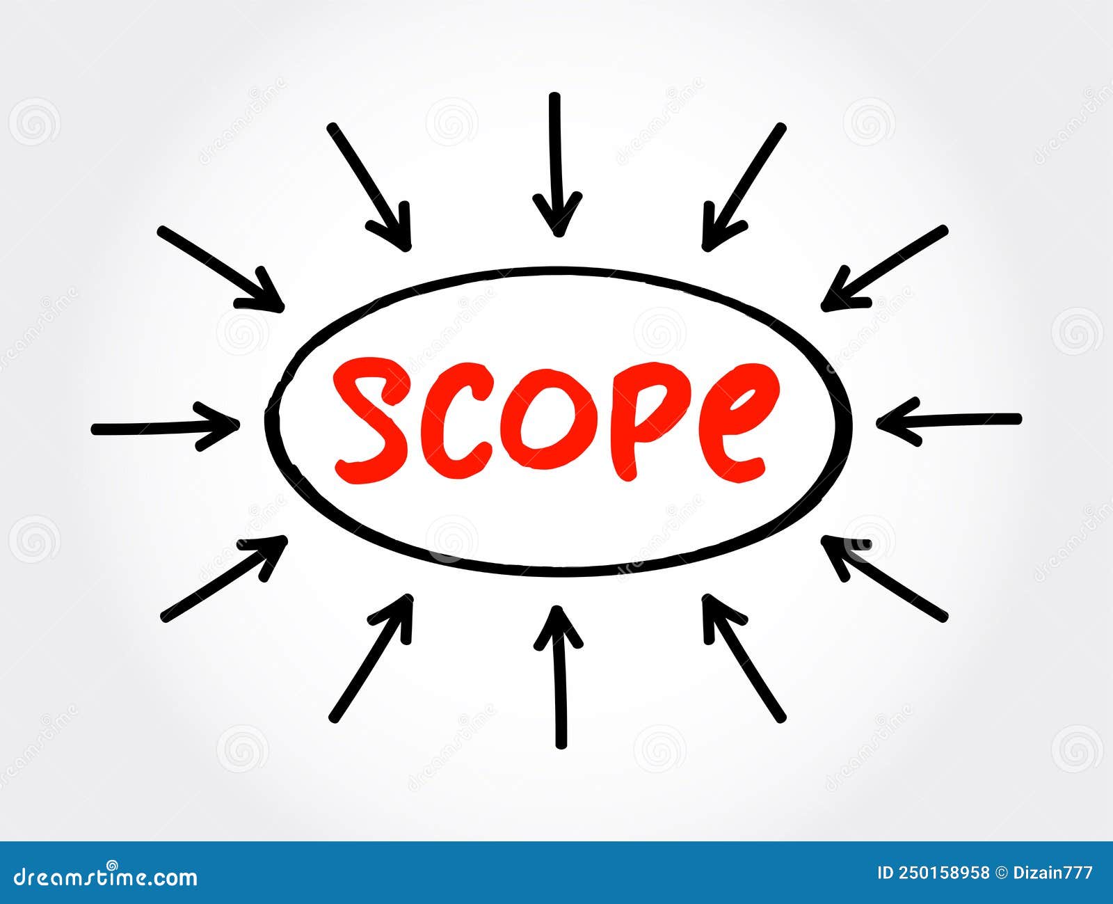 Scope Text with Arrows, Business Concept for Presentations and Reports ...