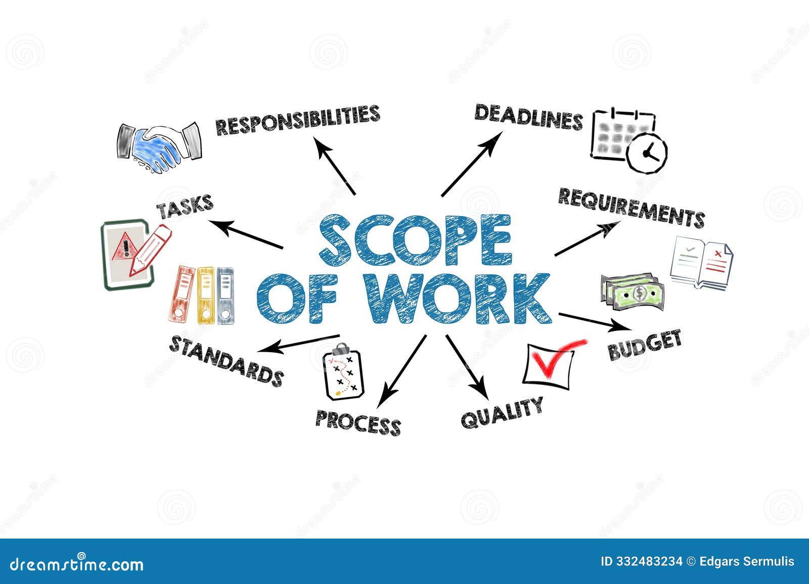 Scope Of Work Is Shown Using The Text Royalty-Free Stock Photo ...