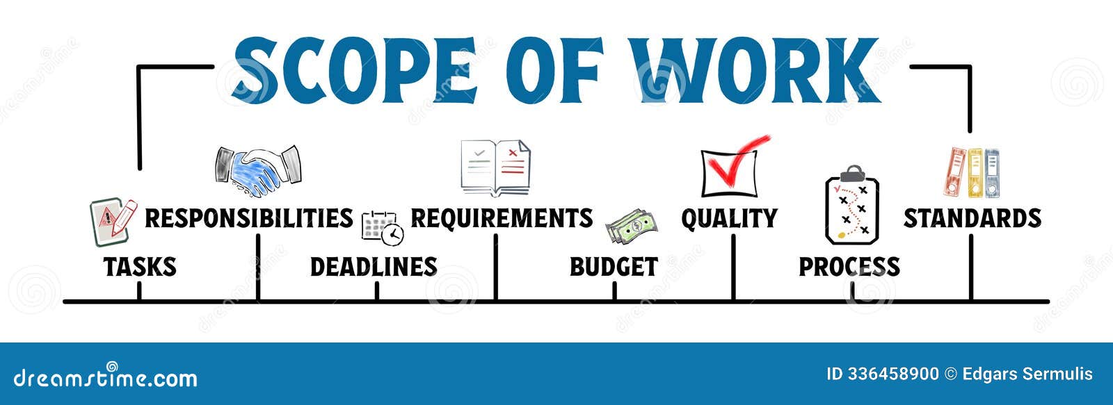 Scope of Work Concept. Illustration with Keywords and Icons Stock Photo ...