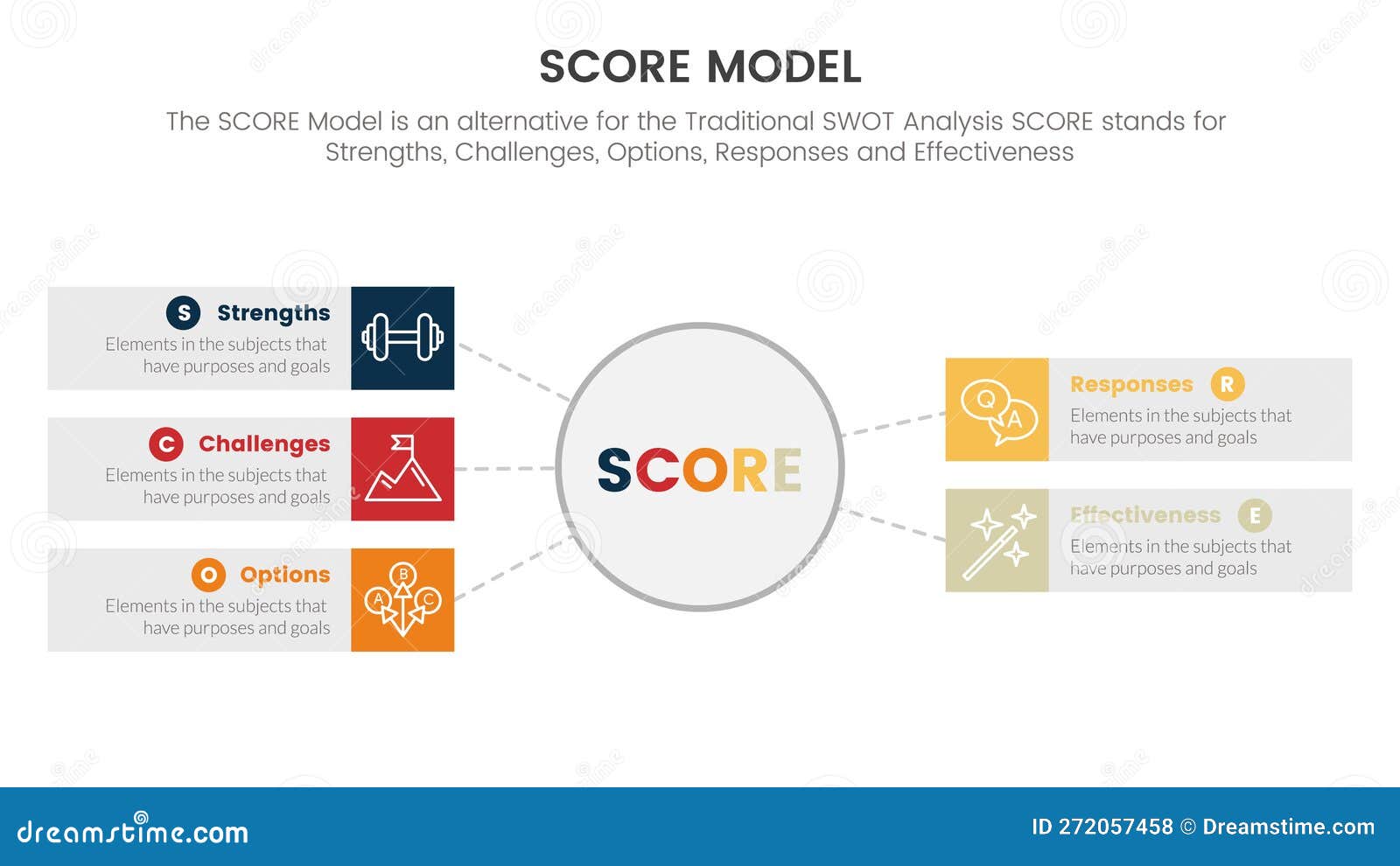 Score Business Assessment Infographic with Big Circle and Rectangle Box ...