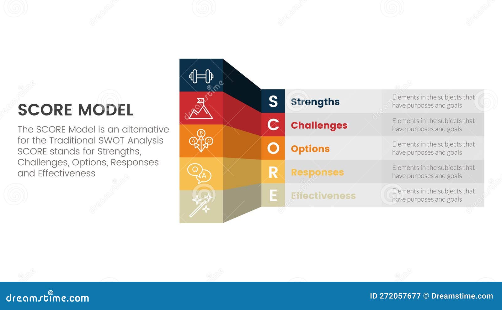 Score Business Assessment Infographic With Big Circle Based And Long ...