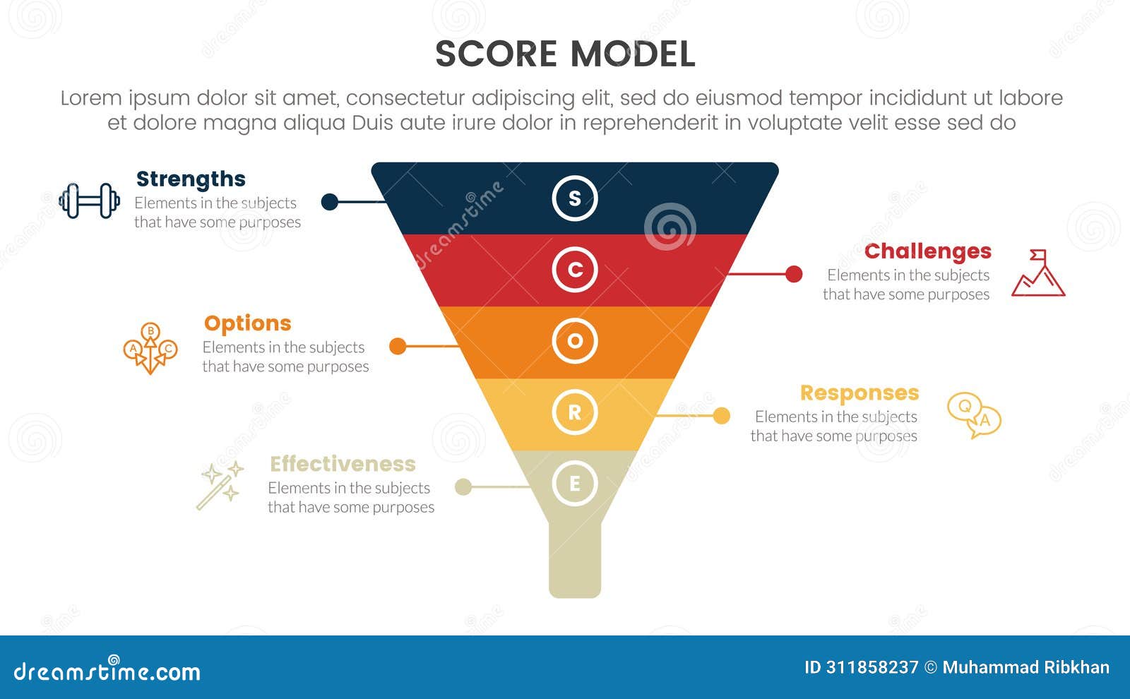 Score Business Assessment Infographic with Funnel Pyramid Shape with 5 ...