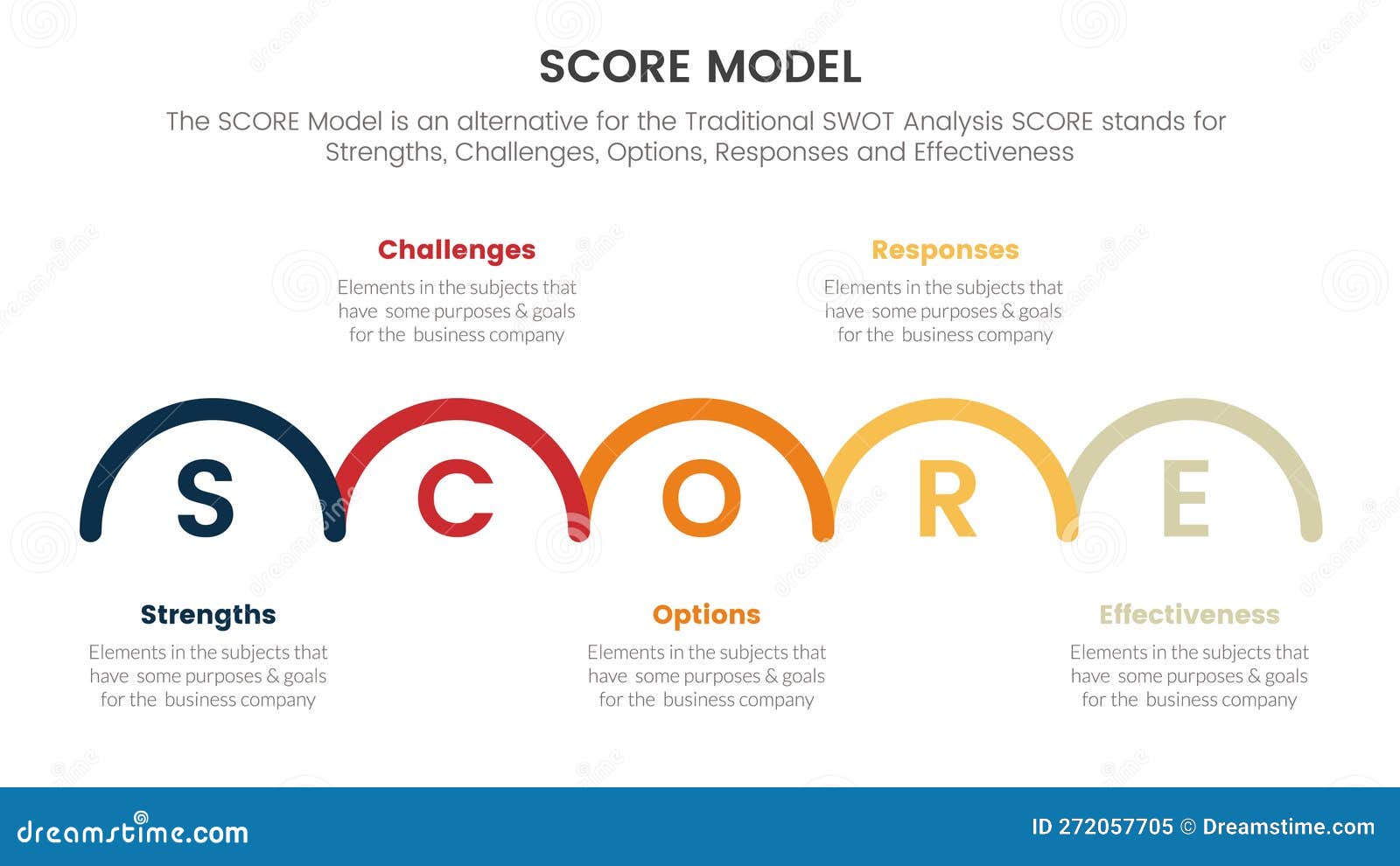 Score Business Assessment Infographic with Half Circle Right Direction ...