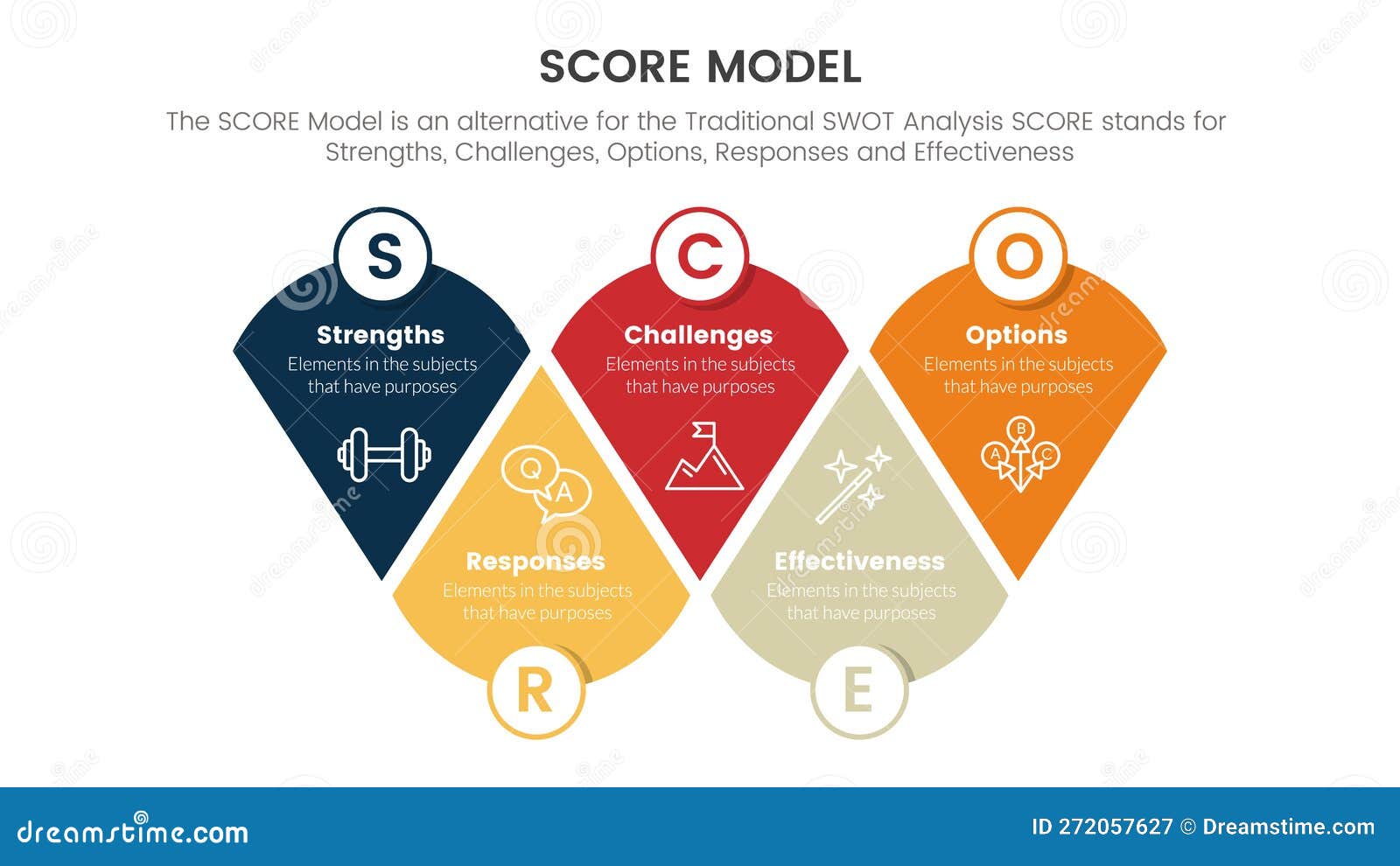 Score Business Assessment Infographic With Big Circle Based And Long ...