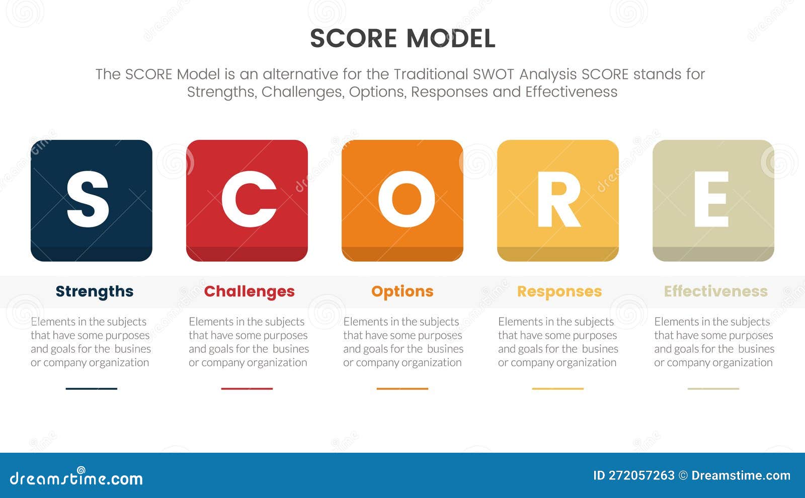 Score Business Assessment Infographic with Round Square Box and Table ...
