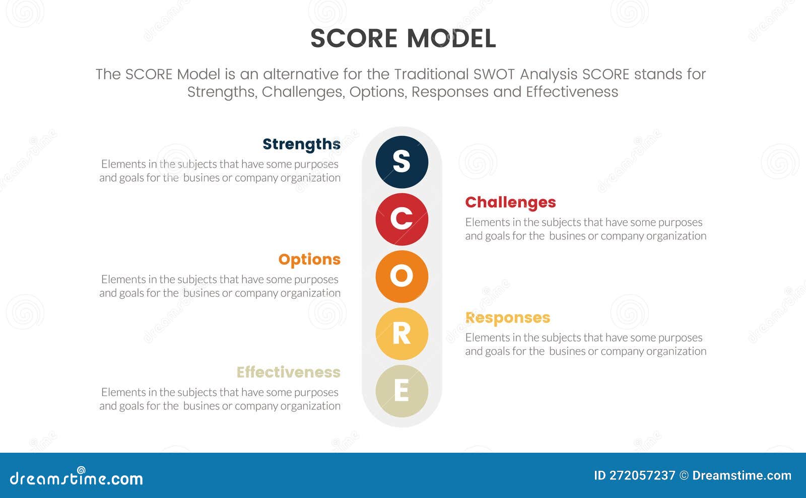 Score Business Assessment Infographic with Vertical Small Circle Down ...
