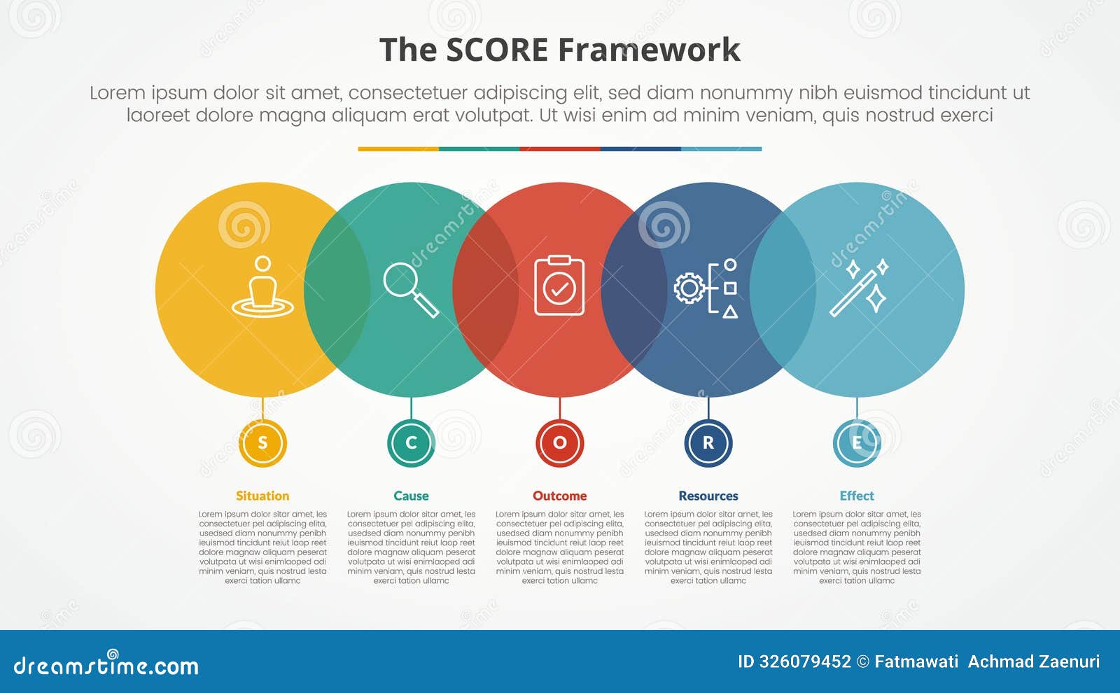 Score Model Infographic Concept for Slide Presentation with Big Circle ...