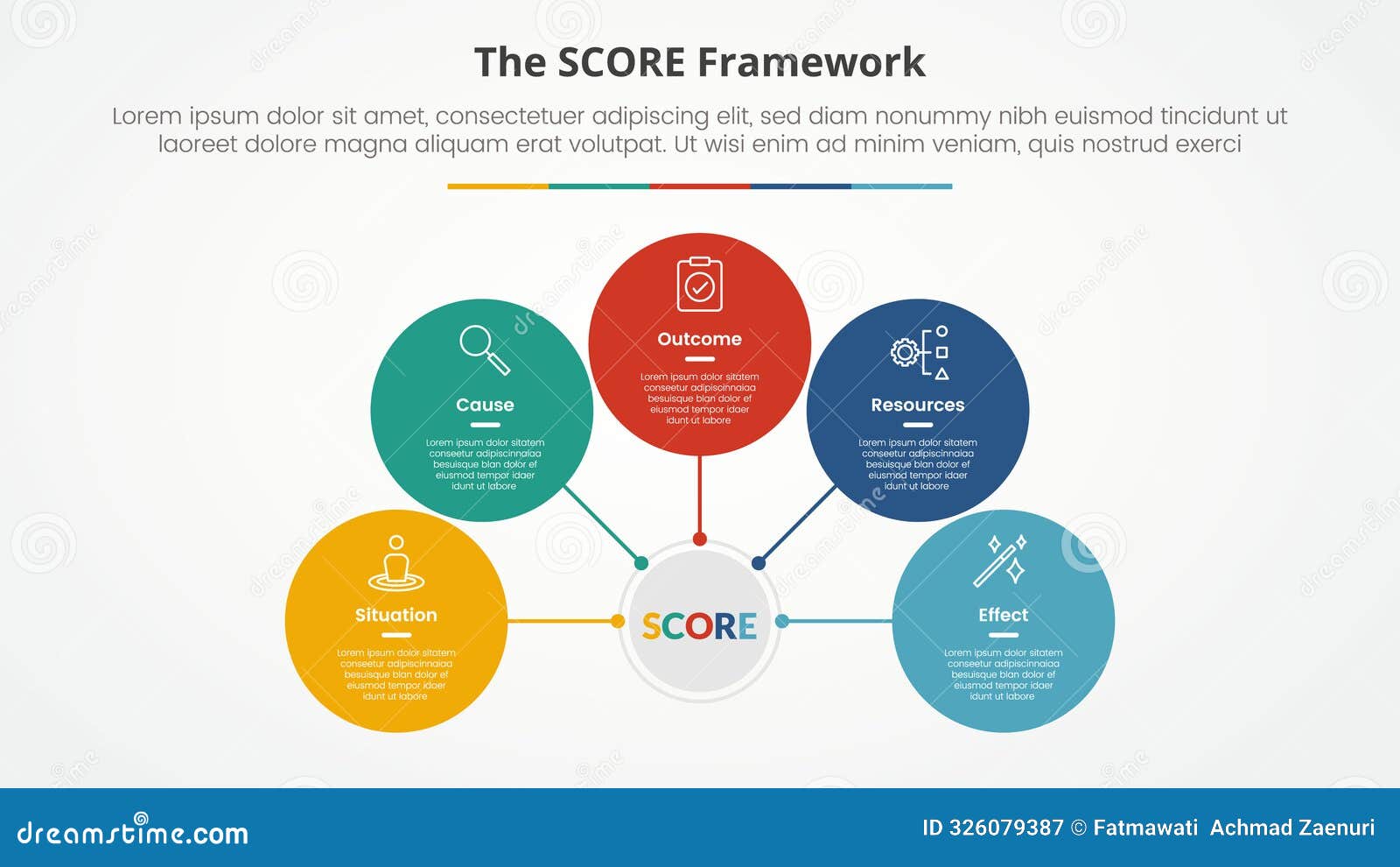 Score Model Infographic Concept for Slide Presentation with Circle ...