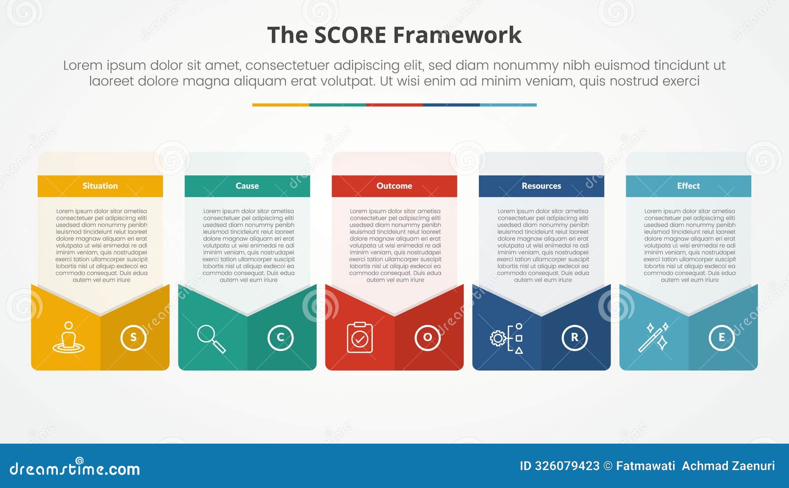Score Model Infographic Concept for Slide Presentation with Creative ...