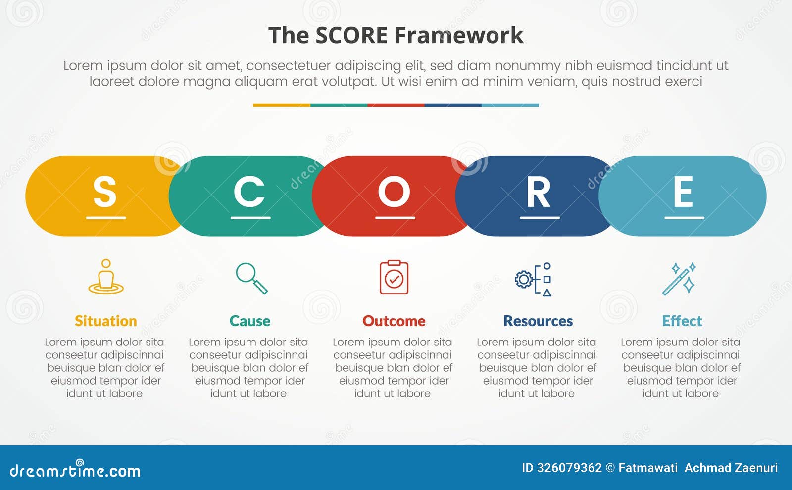 Score Model Infographic Concept for Slide Presentation with Horizontal ...
