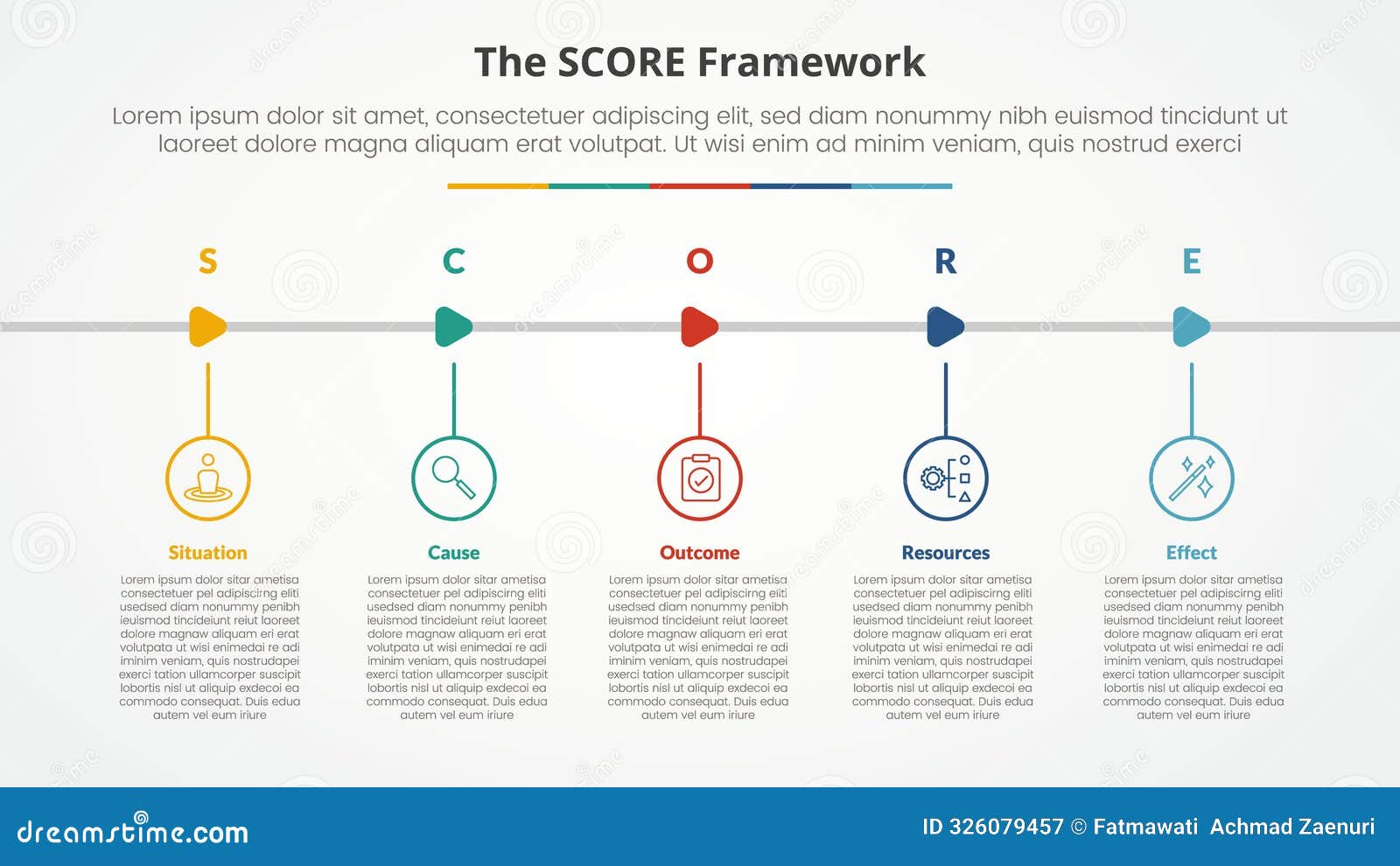 Score Model Infographic Concept for Slide Presentation with Outline ...
