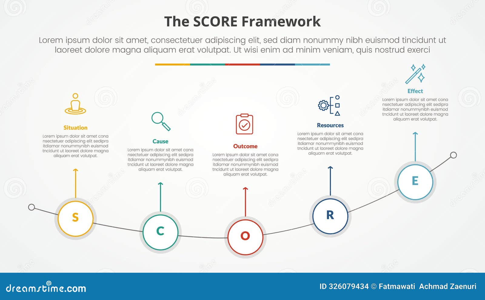 Score Model Infographic Concept for Slide Presentation with Outline ...