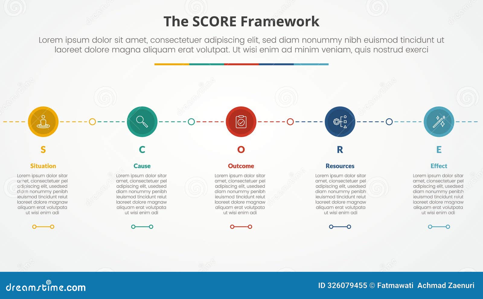 Score Model Infographic Concept for Slide Presentation with Small ...