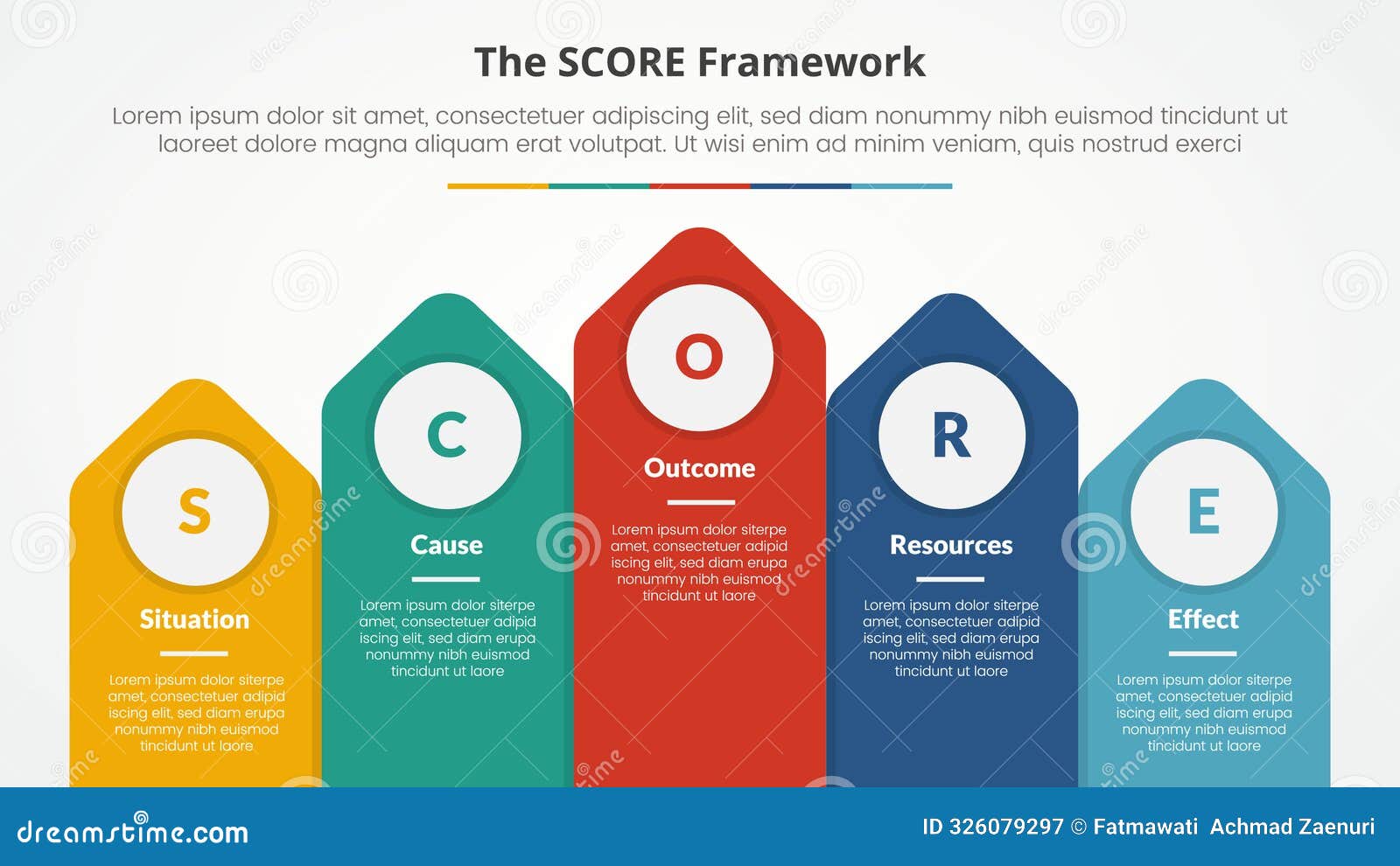 Score Model Infographic Concept For Slide Presentation With Waterdrop ...