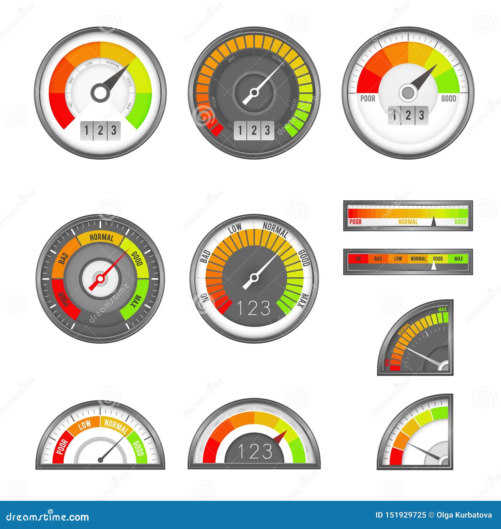 Scoreindicator De Het Niveauscore Van Snelheidsmeterindicatoren ... Scoreindicator De Het Niveauscore Van Snelheidsmeterindicatoren ...