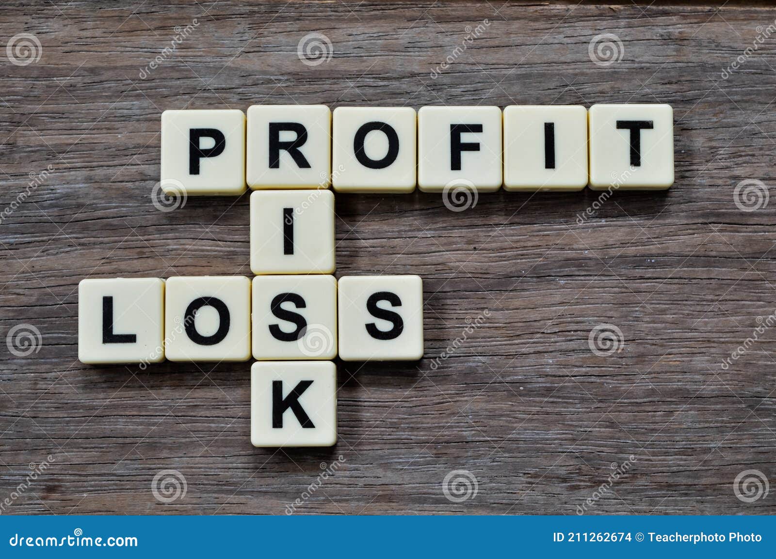 Scrabble Letters with Text PROFIT, RISK and LOSS Stock Photo - Image of ...
