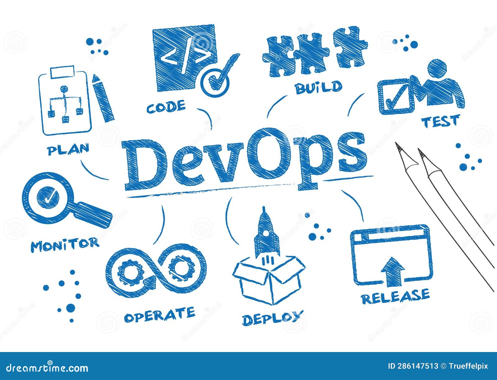 Scribble DevOps - Software Development (Dev) and it Operations Practices Methodology Stock ...