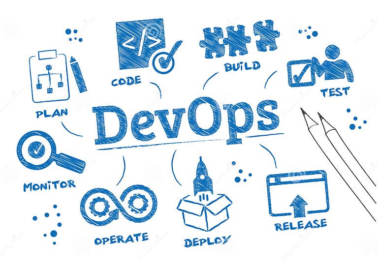 Scribble DevOps - Software Development (Dev) and it Operations ...