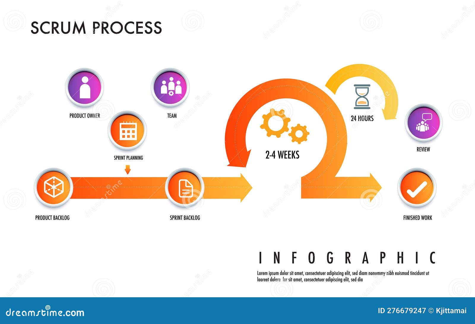 Scrum is an Agile Development Strategic Methodology Framework , Stock ... Scrum is an Agile Development Strategic Methodology Framework , Stock ...