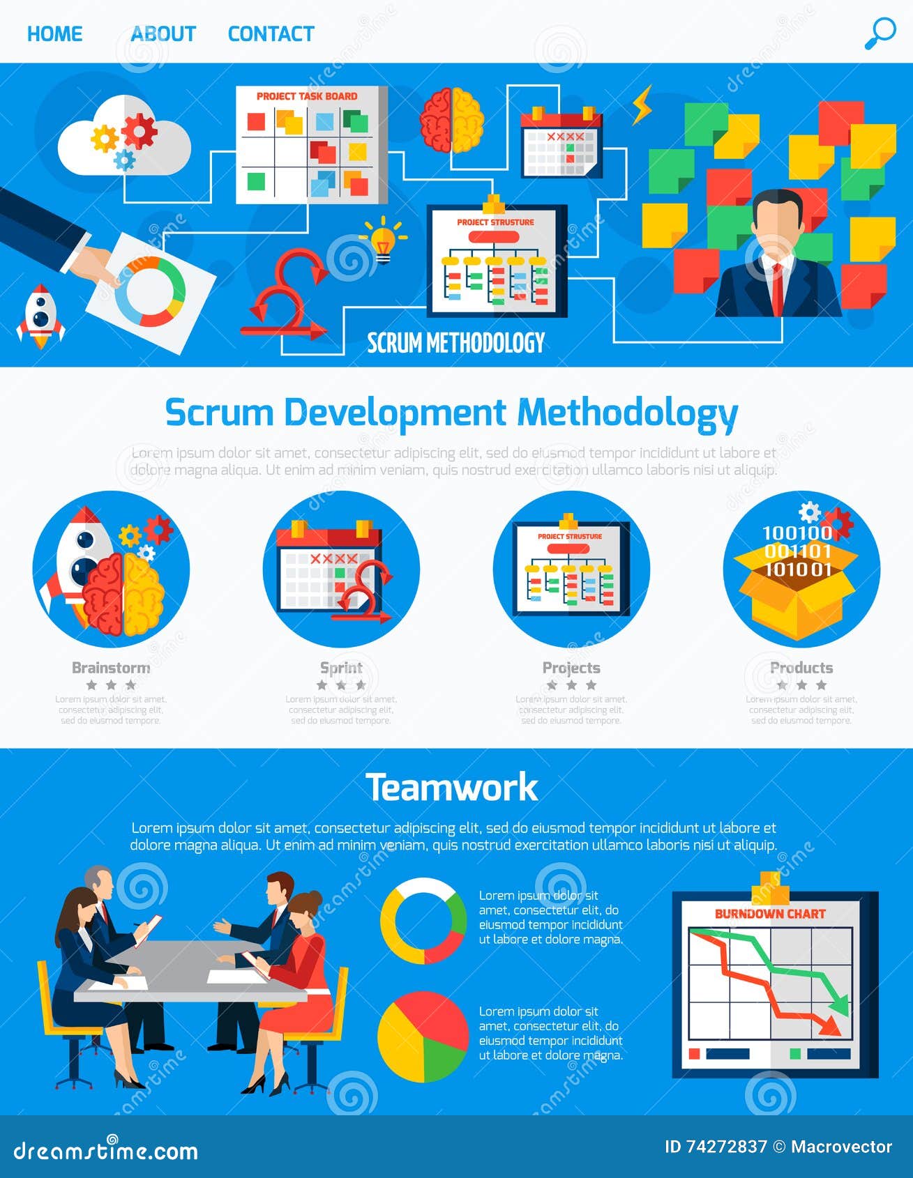 Agile Development Process Infographic Cartoon Vector | CartoonDealer ... Agile Development Process Infographic Cartoon Vector | CartoonDealer ...