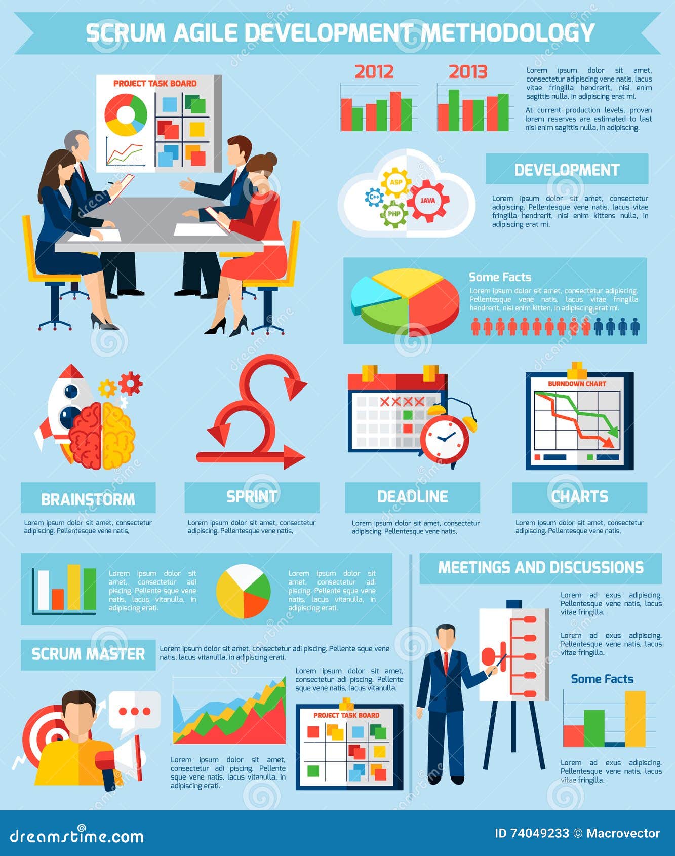SCRUM. Agile Development Methodology Process. Iterative Sprint ... SCRUM. Agile Development Methodology Process. Iterative Sprint ...