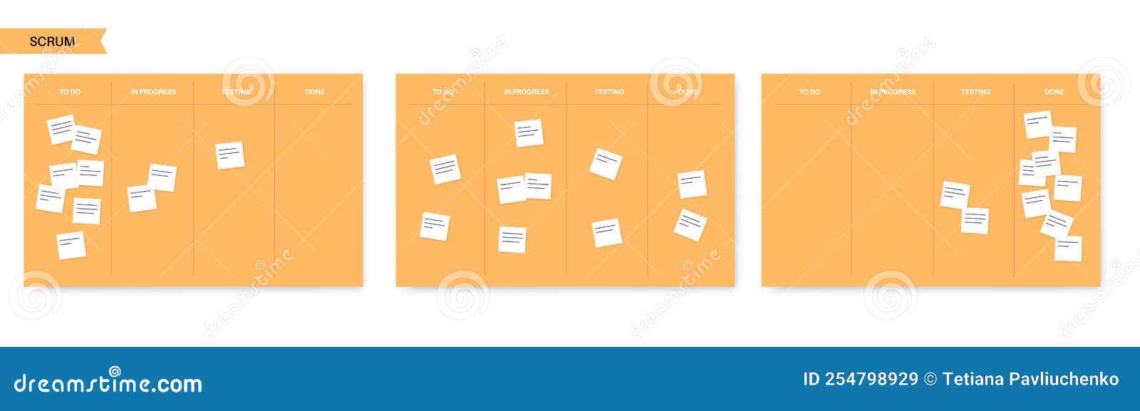 Scrum board methodology stock vector. Illustration of design - 254798929