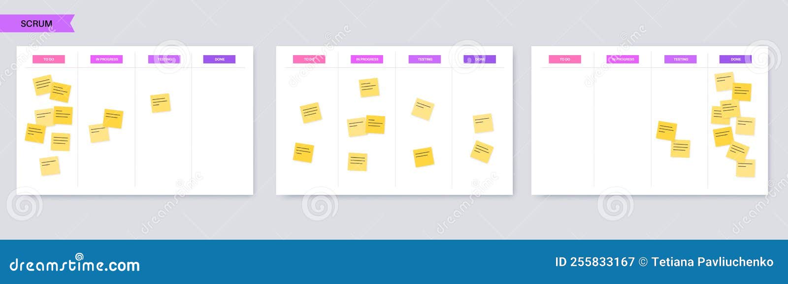Scrum board methodology stock vector. Illustration of lean - 255833167