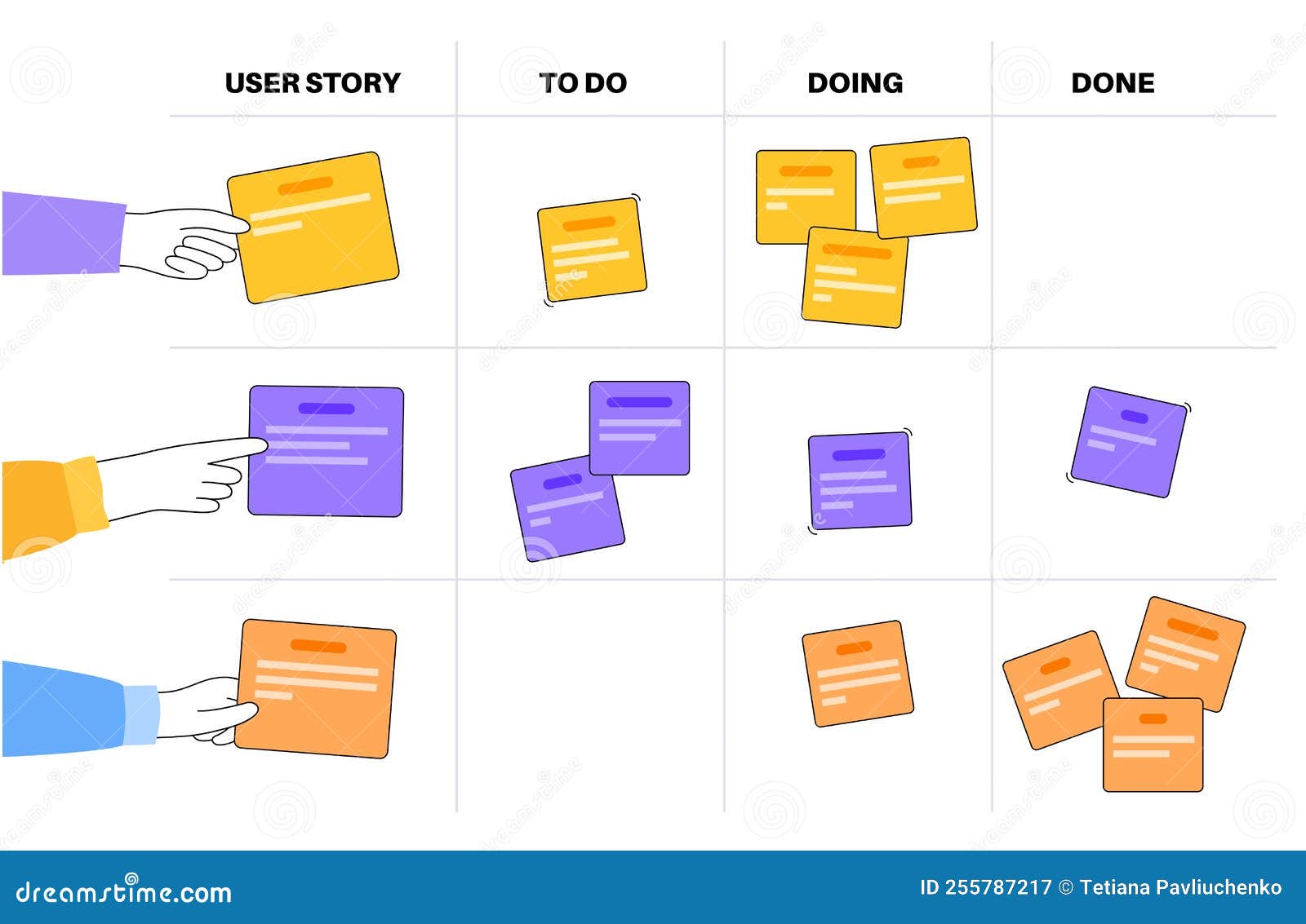 Scrum board methodology stock vector. Illustration of flow - 255787217