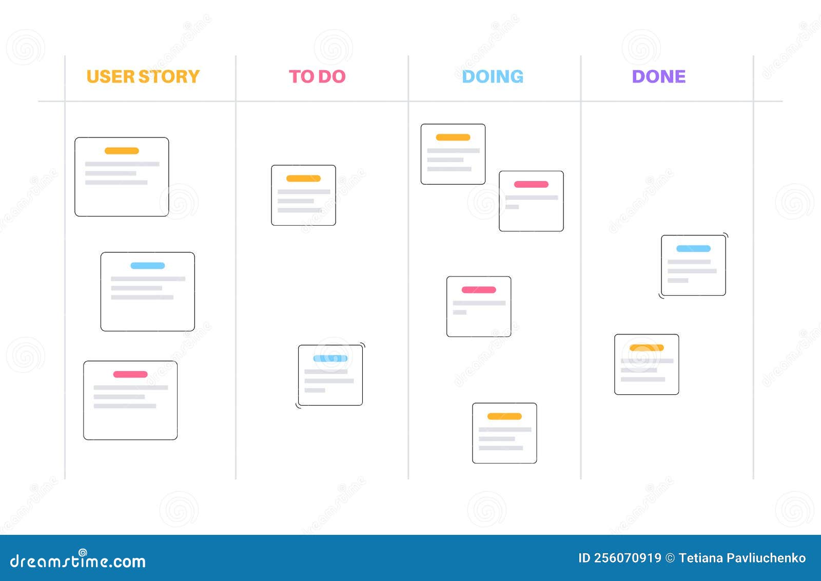Scrum board methodology stock vector. Illustration of office - 256070919