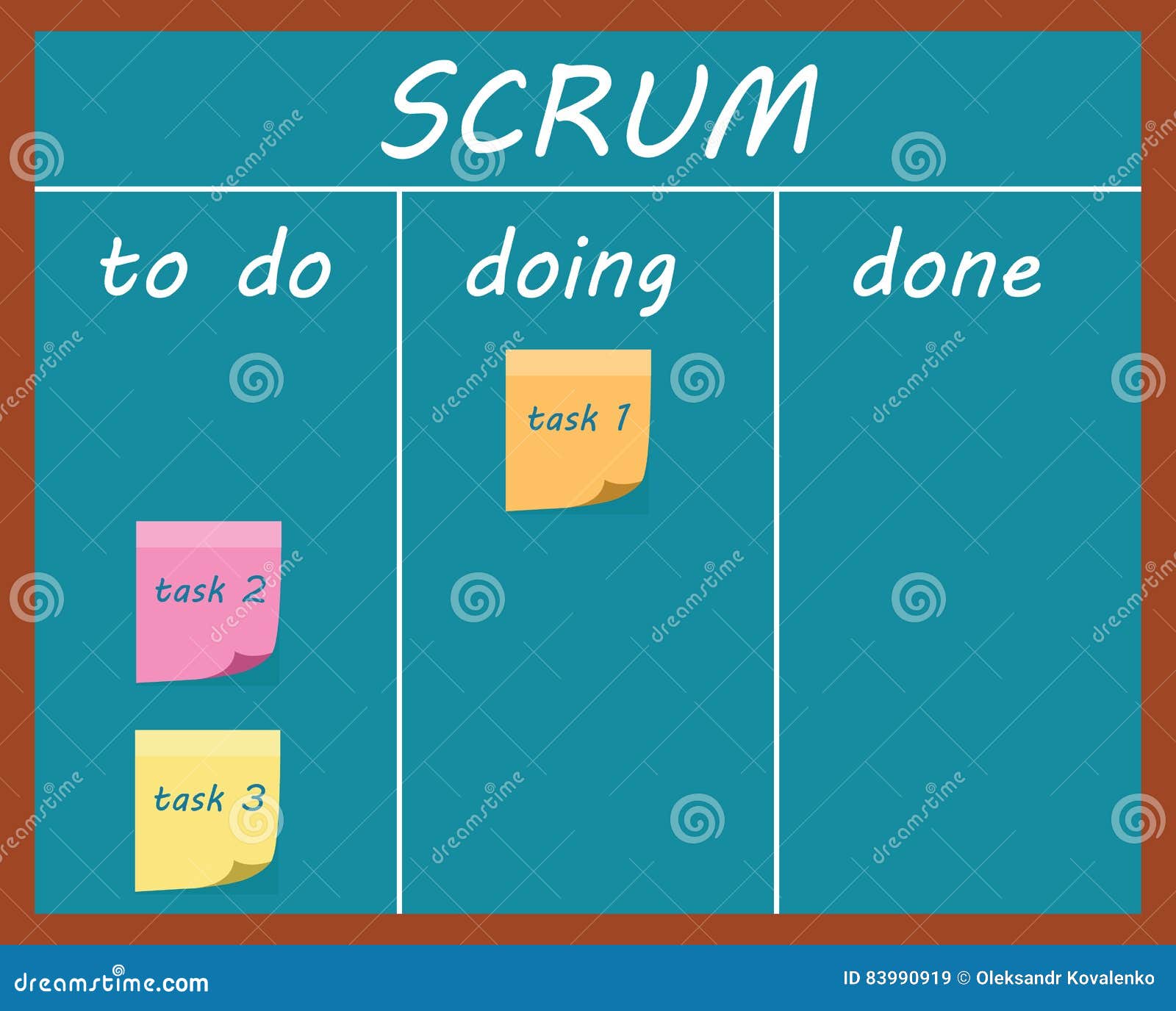 Scrum Board Methodology Cartoon Vector | CartoonDealer.com #255990649