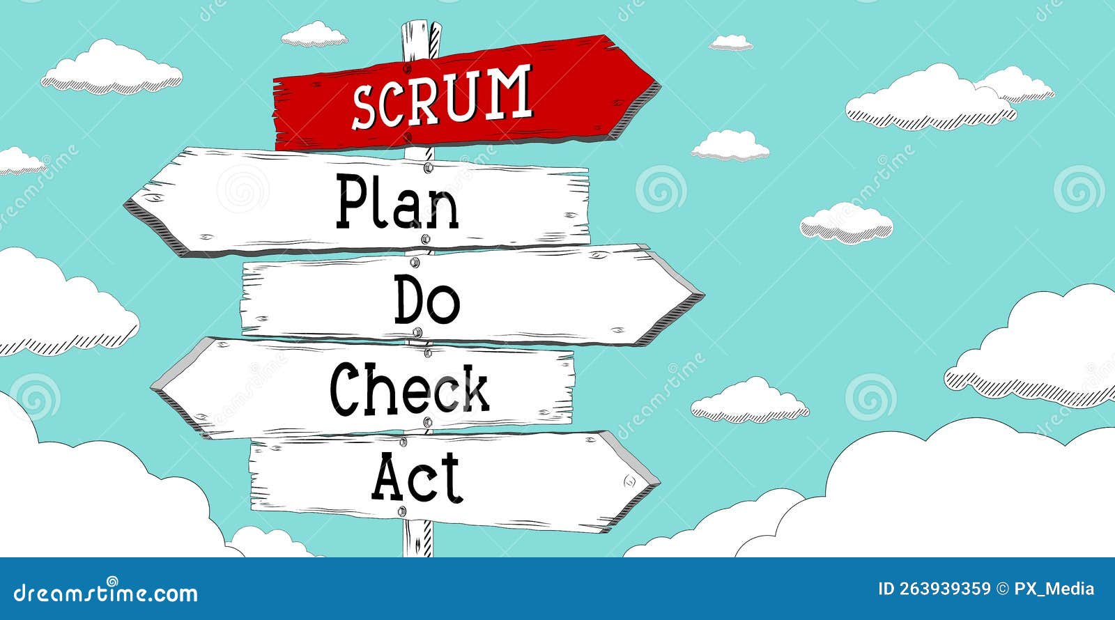 Scrum Concept - Plan, Do, Check, Act - Outline Signpost with Five ...