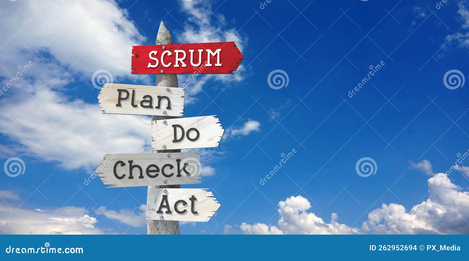Scrum Concept - Plan, Do, Check, Act - Wooden Signpost with Five Arrows ...