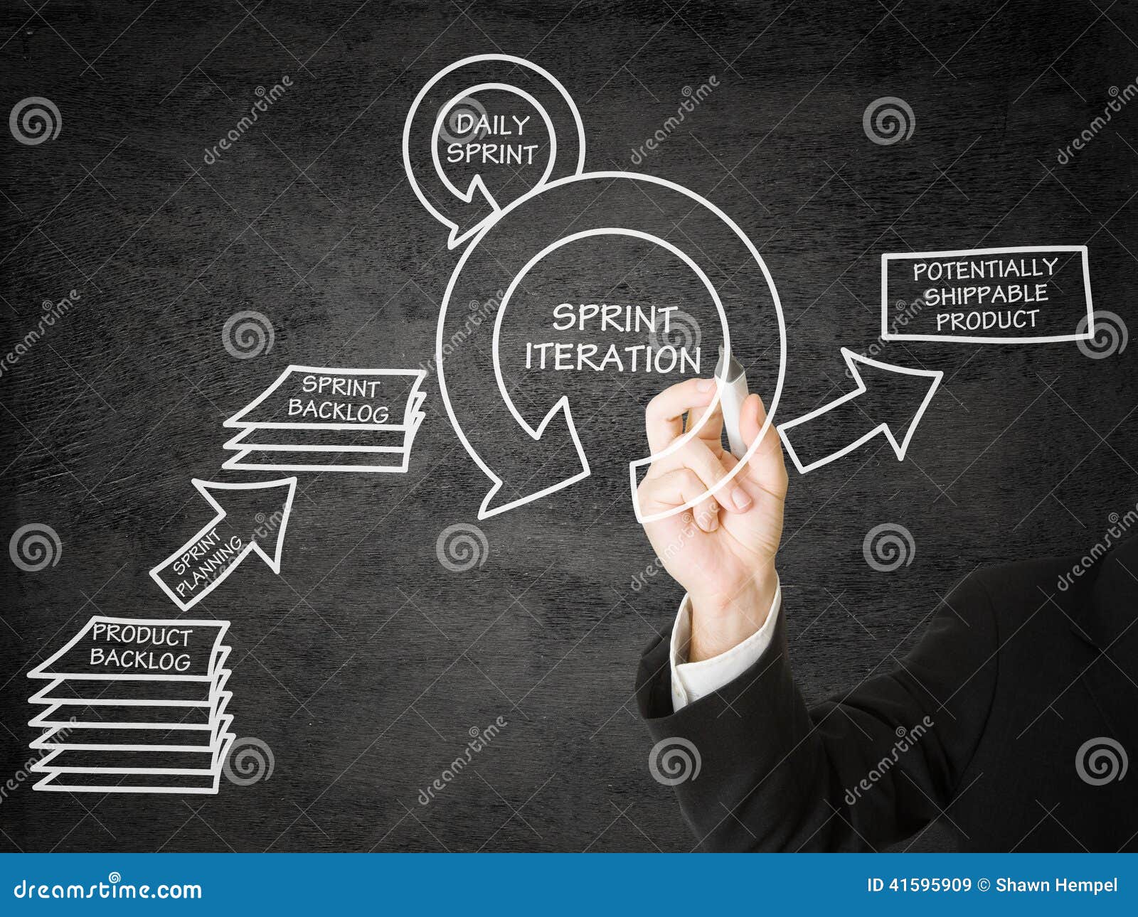 SCRUM Development Schema Stock Photography | CartoonDealer.com #42649010