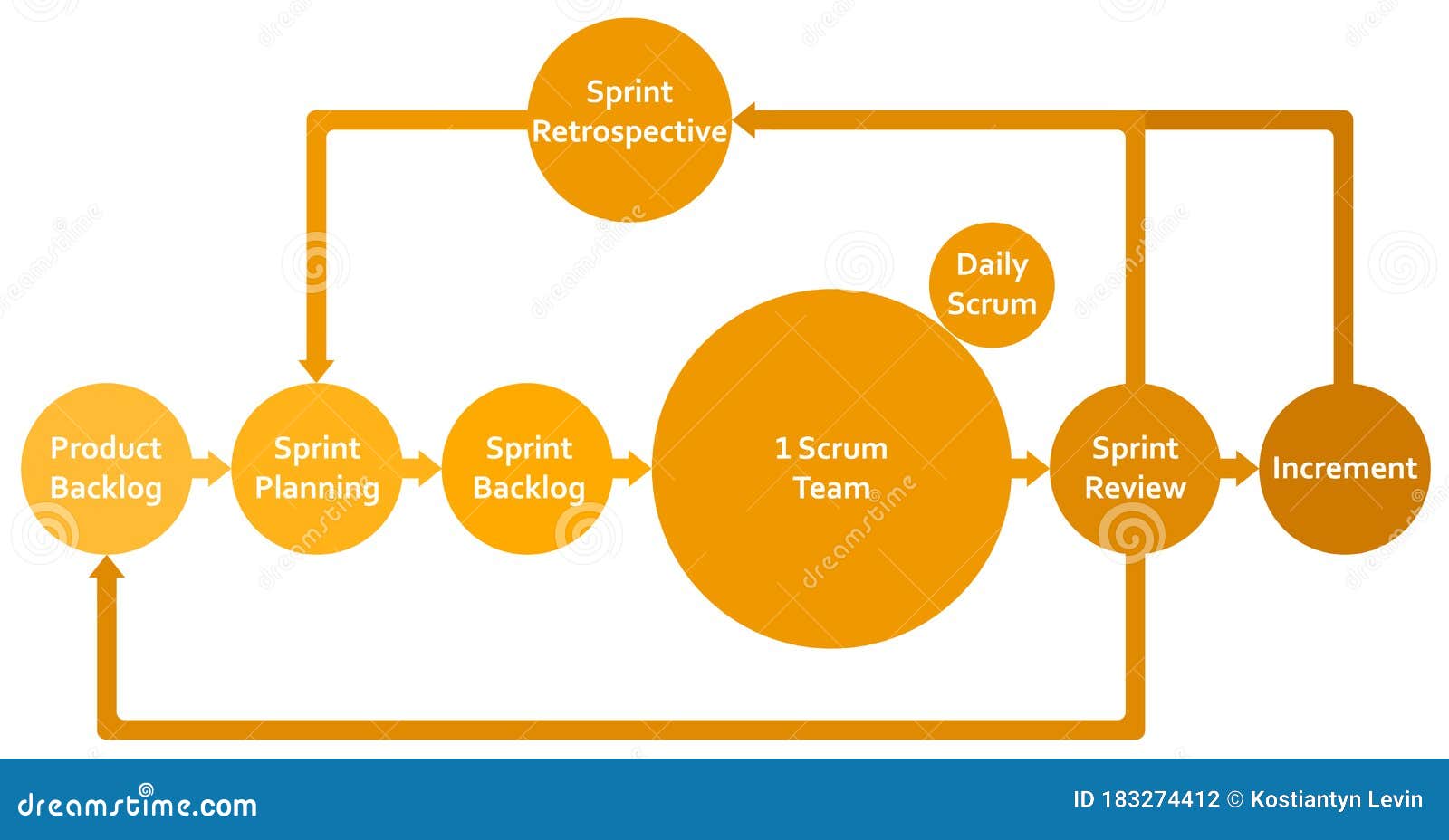Scrum Framework Development Process Diagram, Software Developers ... Scrum Framework Development Process Diagram, Software Developers ...