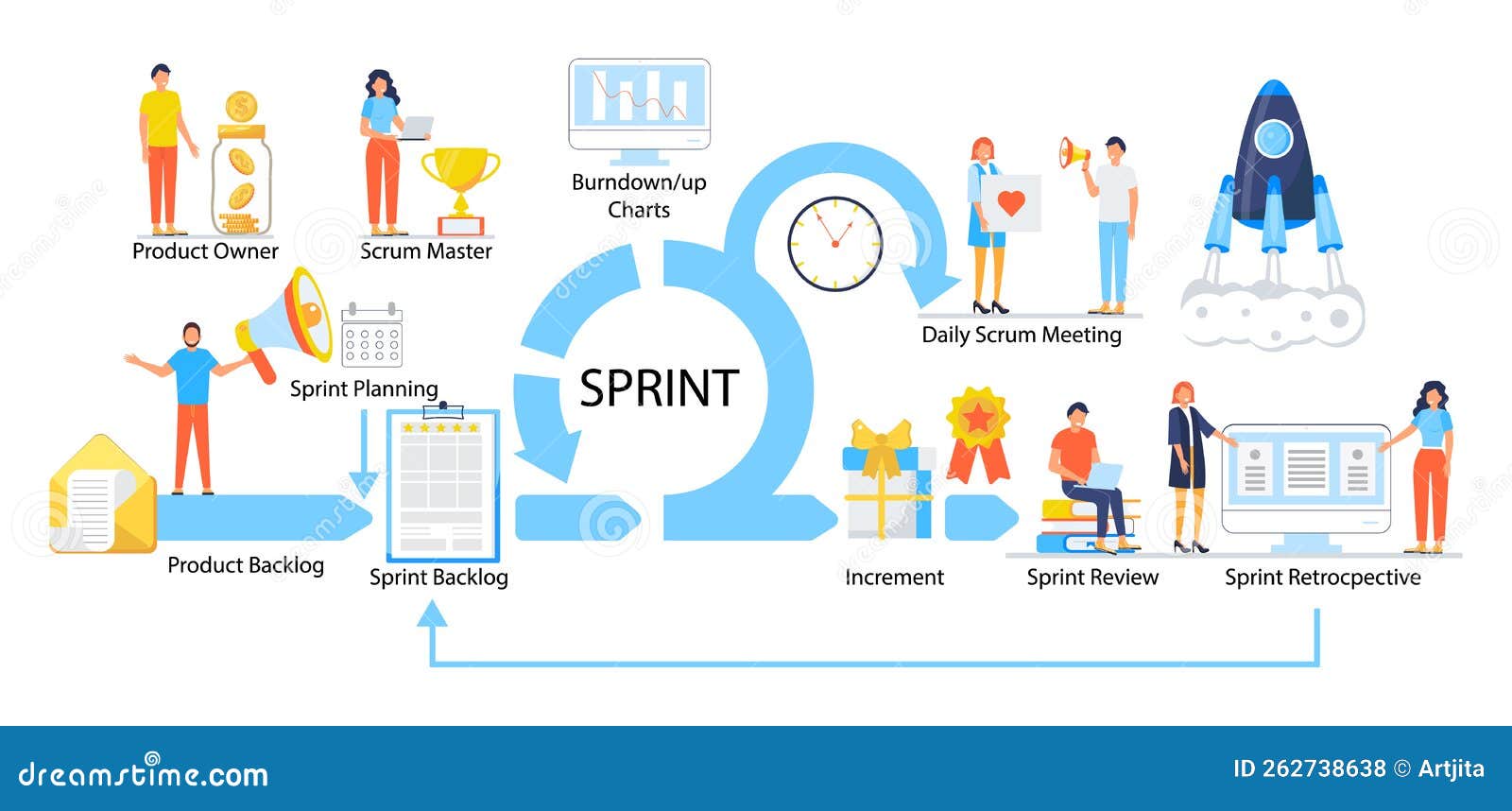 SCRUM Framework. Concept With Keywords, Letters And Icons. Flat Vector ... SCRUM Framework. Concept With Keywords, Letters And Icons. Flat Vector ...