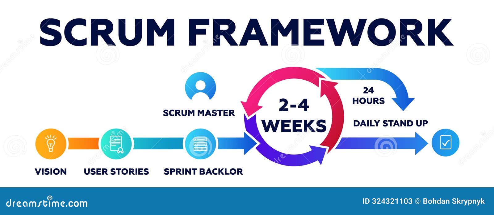 Scrum Framework Development Process Diagram, Software Developers ... Scrum Framework Development Process Diagram, Software Developers ...