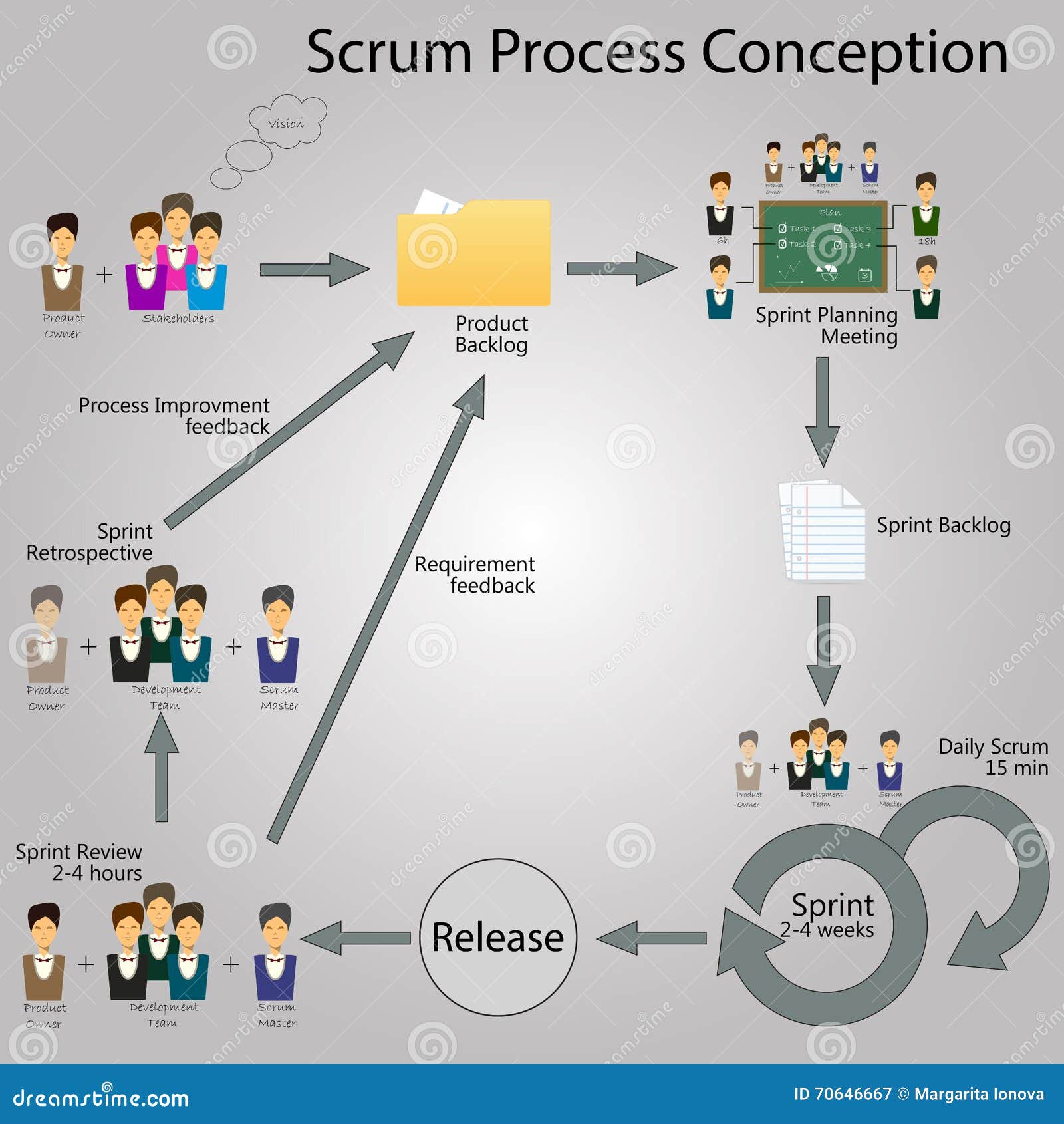 Scrum Infographic Com Elementos Ilustração Stock - Ilustração de ...