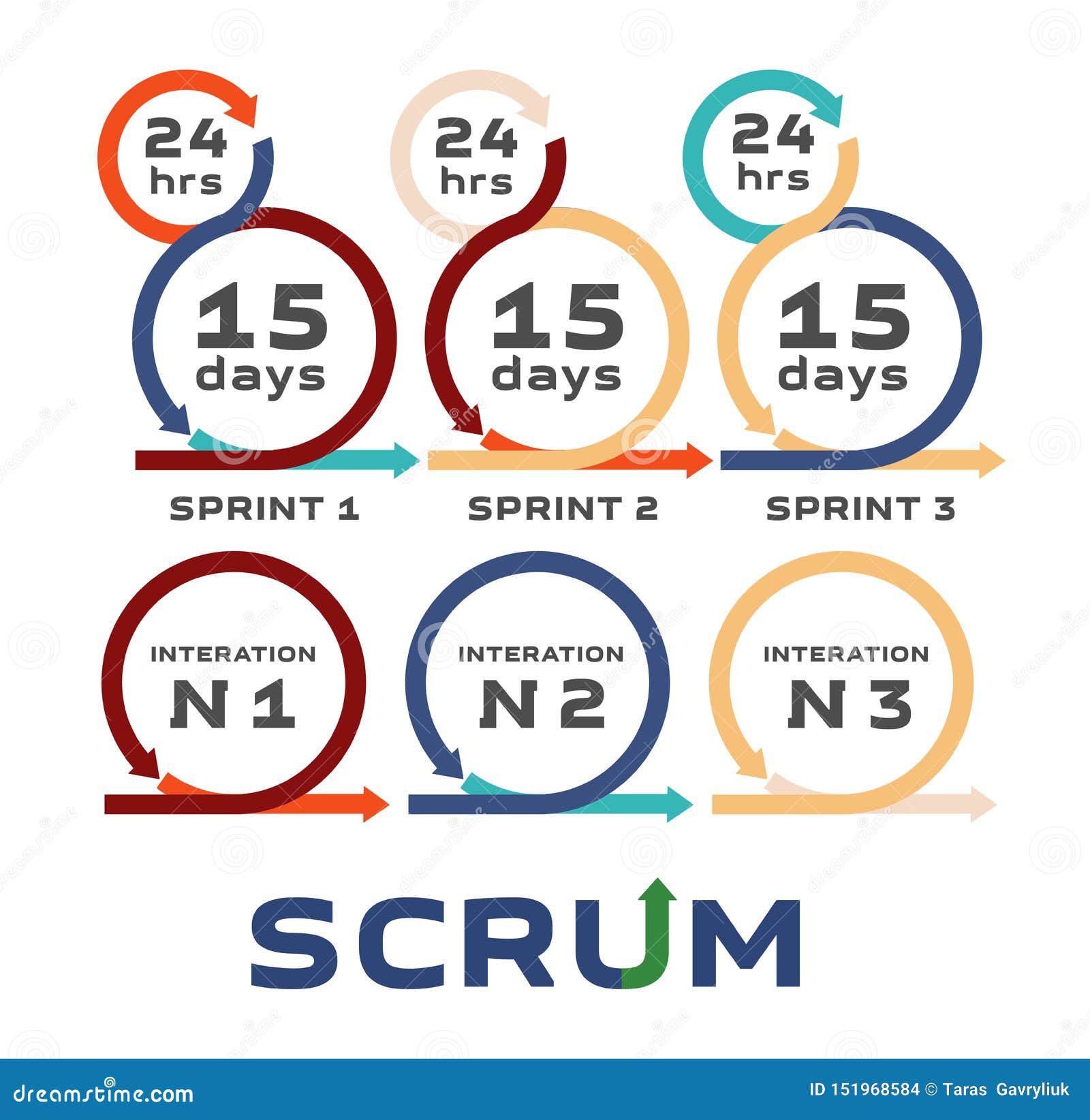 Scrum stock vector. Illustration of analyze, integration - 151968584