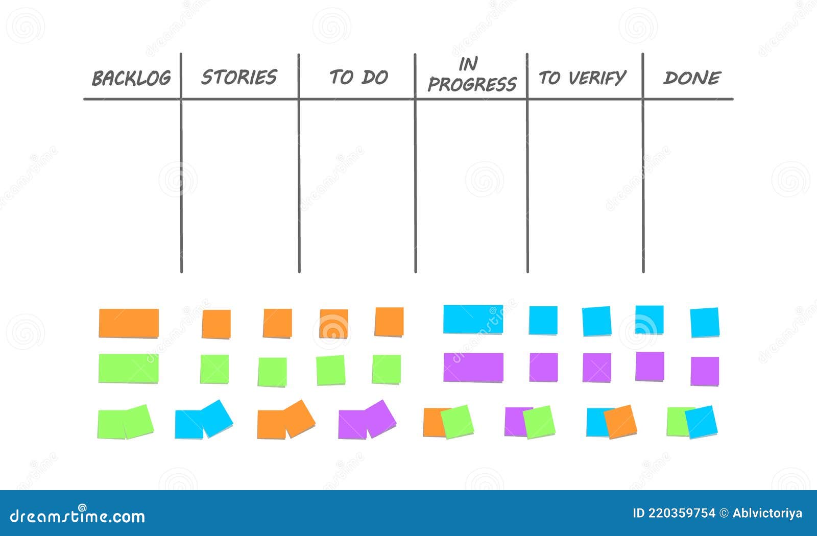 Scrum Or Kanban Board. Empty Surface With Stages Of Work Process And ... Scrum Or Kanban Board. Empty Surface With Stages Of Work Process And ...