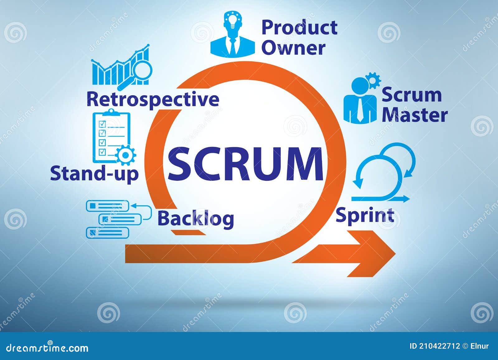 Scrum Method Illustration with Key Components Stock Illustration ...