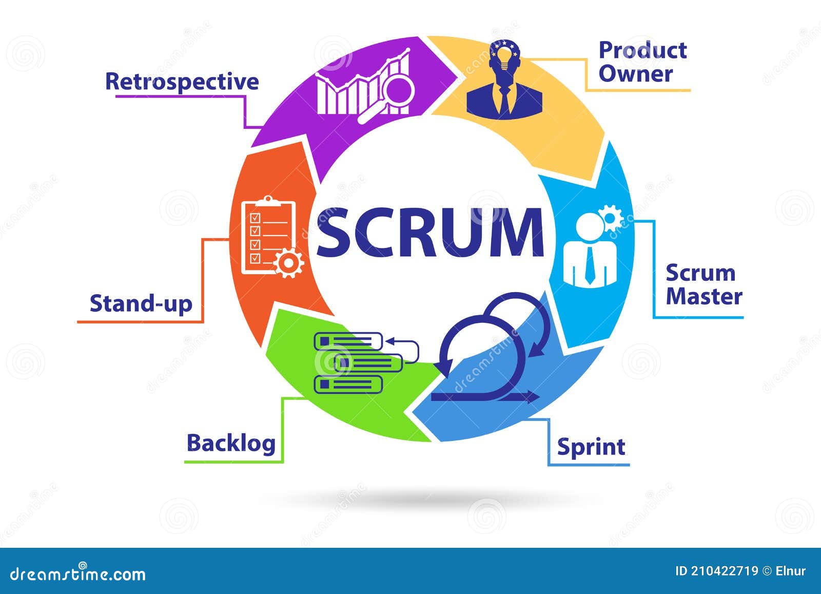 Scrum Method Illustration with Key Components Stock Illustration ... Scrum Method Illustration with Key Components Stock Illustration ...