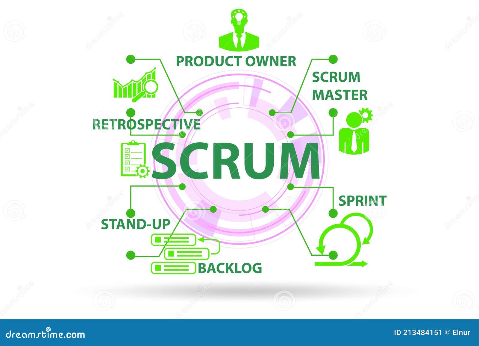 Scrum Method Illustration with Key Components Stock Illustration ...