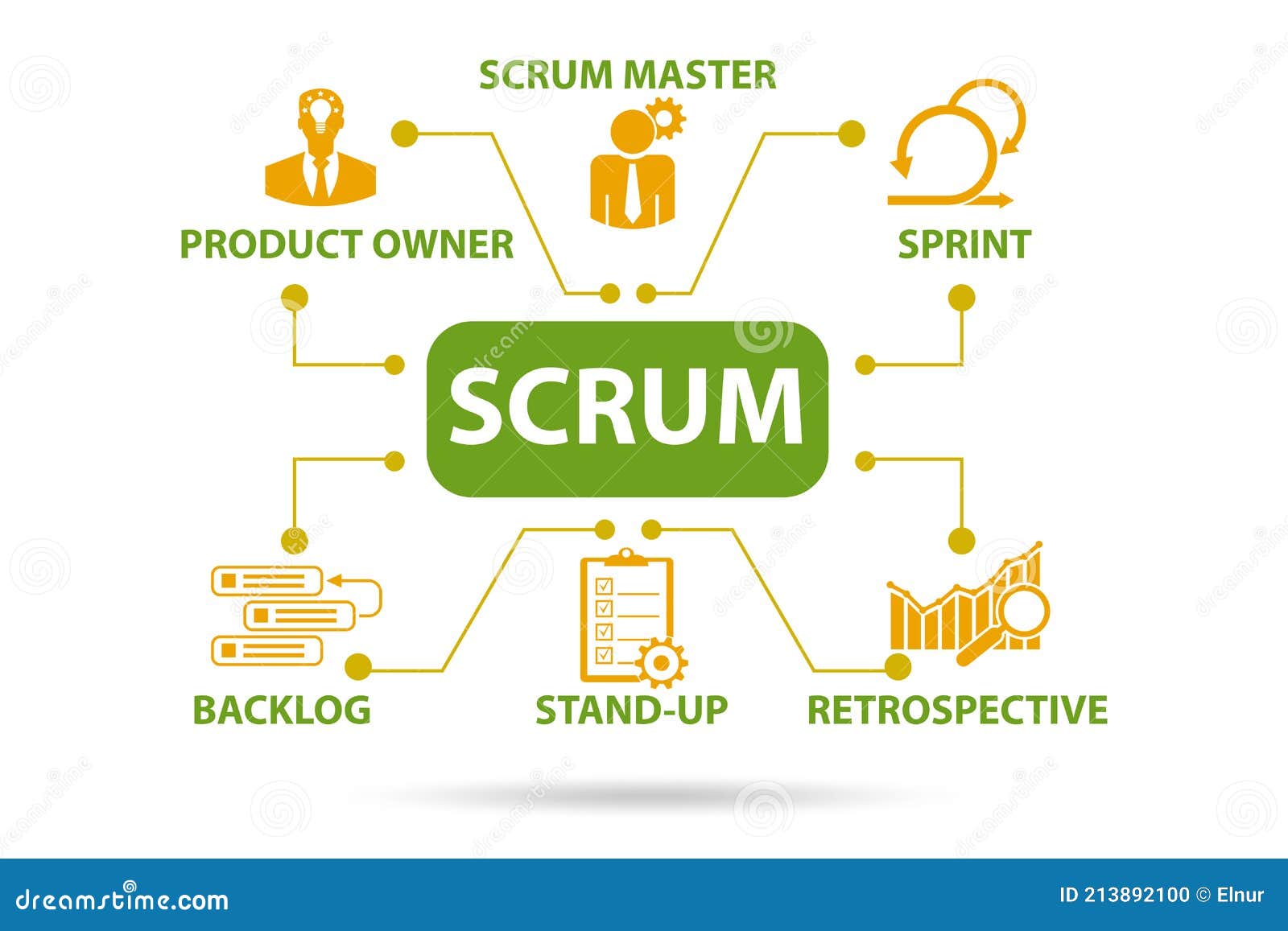 Components Of Agile Process Royalty-Free Stock Photo | CartoonDealer ...