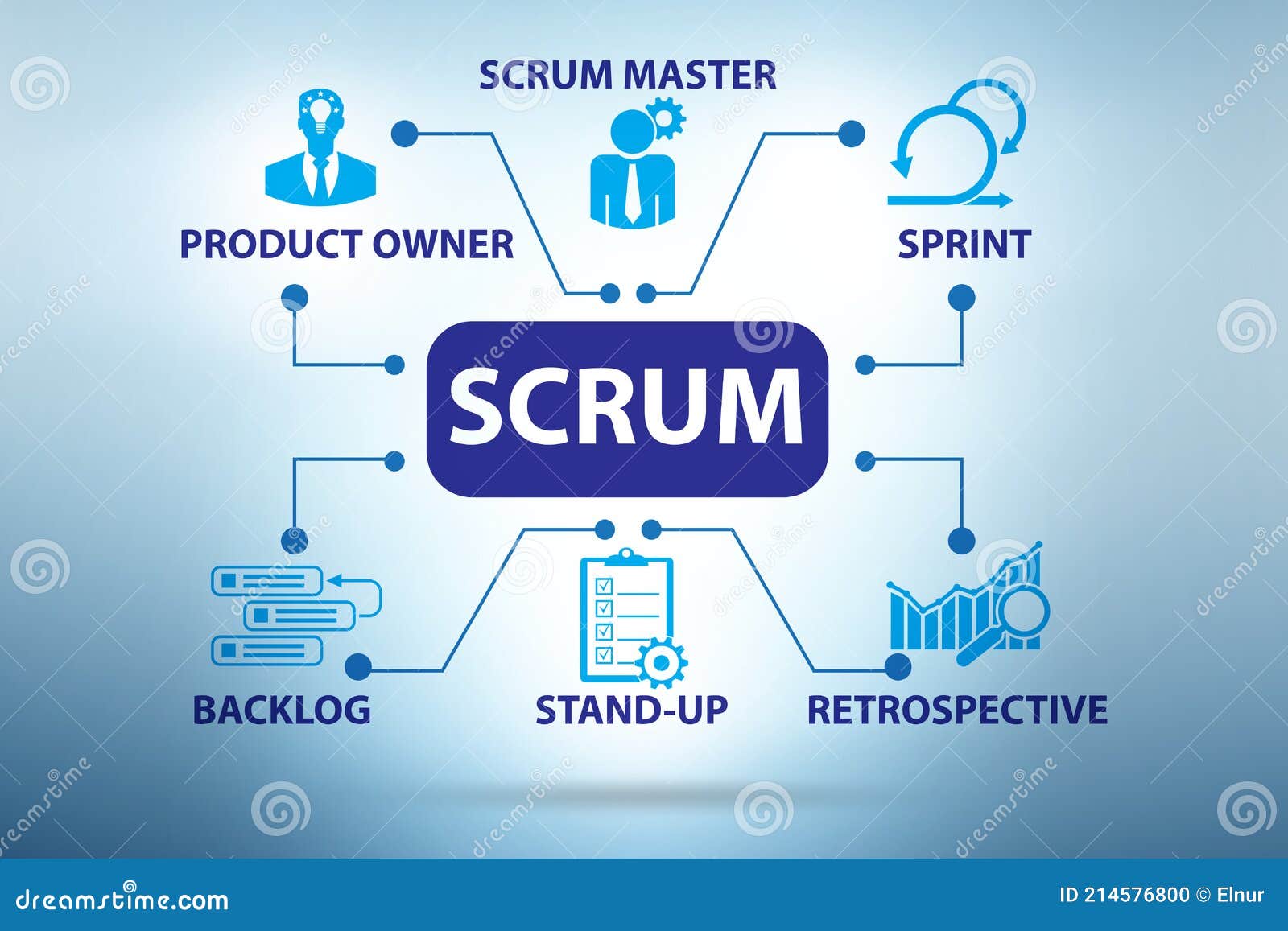Scrum Method Illustration with Key Components Stock Illustration ... Scrum Method Illustration with Key Components Stock Illustration ...