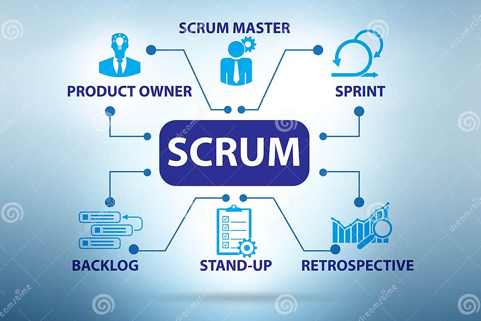 Scrum Method Illustration with Key Components Stock Illustration ...